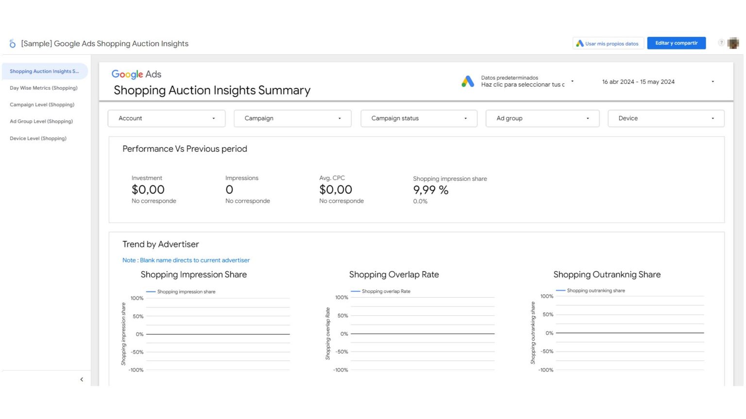 ️200+ Plantillas Looker Studio GRATIS »2024« ᐈ ¡Para MARKETING!