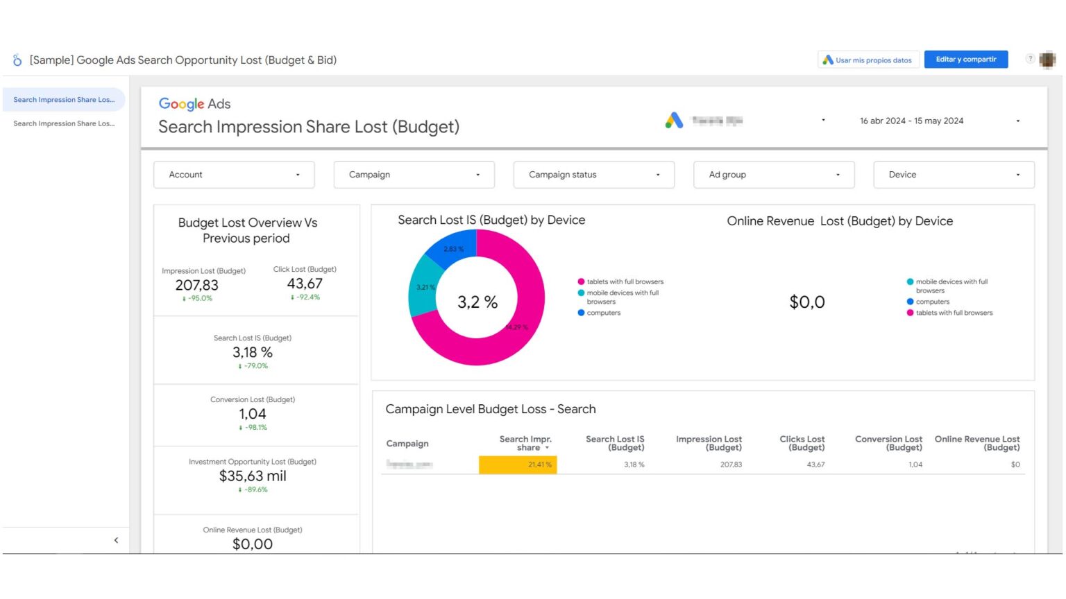 ️200+ Plantillas Looker Studio GRATIS »2024« ᐈ ¡Para MARKETING!