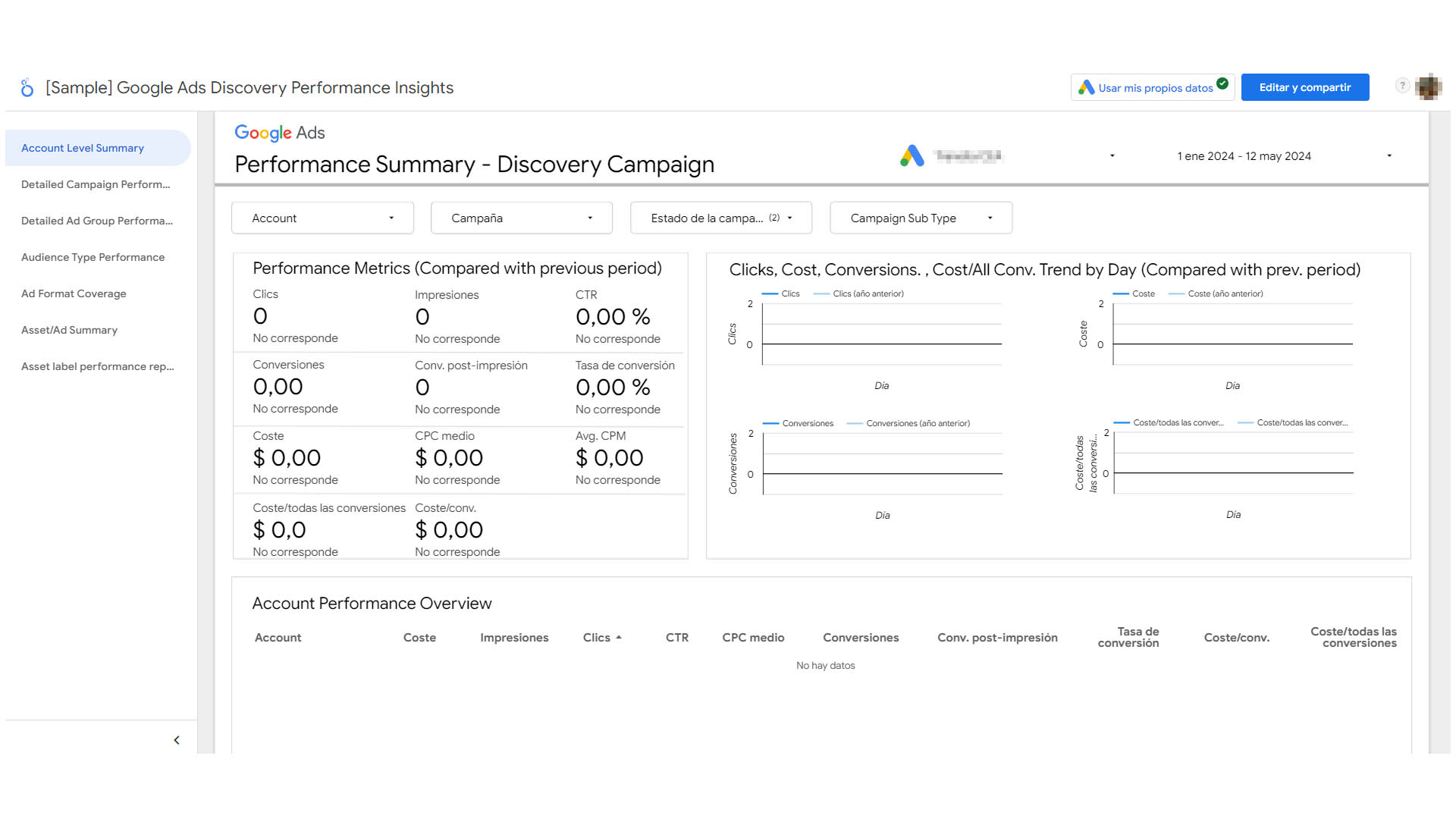 ️200+ Plantillas Looker Studio GRATIS »2024« ᐈ ¡Para MARKETING!